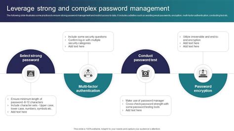 Leverage Strong And Complex Password Management Implementing Strategies To Mitigate Cyber