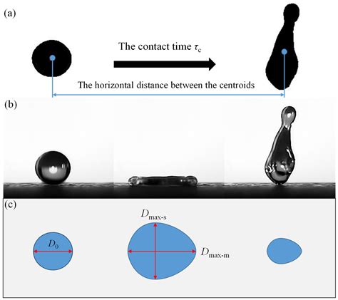 Non Axisymmetric Bouncing Dynamics On A Moving Superhydrophobic Surface