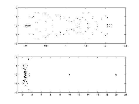 1 The Gures Show The Set Of Eigenvalues The S Of A Normal Matrix A