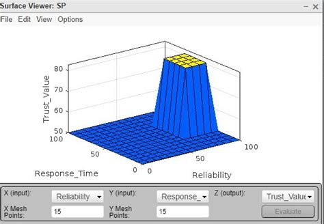 Surface View Between Response Time And Reliability Download Scientific Diagram