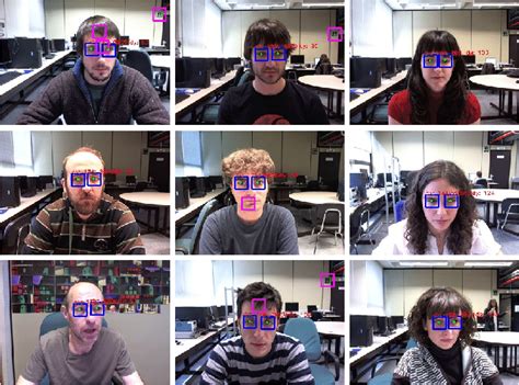 Figure Eye Localization Results On Gi4e Database The Blue Rectangles Download Scientific