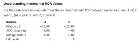 solved understanding incremental ror values for the cash