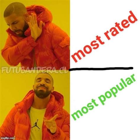 Codeforces Popularity Ranking Codeforces