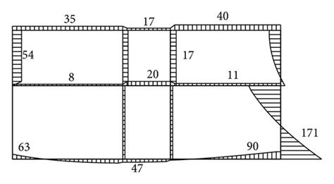Equivalent Inertial Force Method Download Scientific Diagram