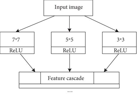 structure of multifeature extraction model download scientific diagram