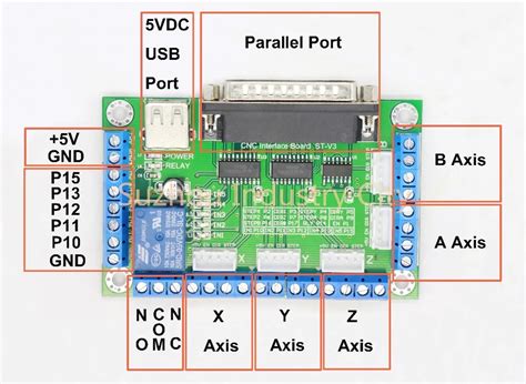 Схема подключения Mach3 Usb