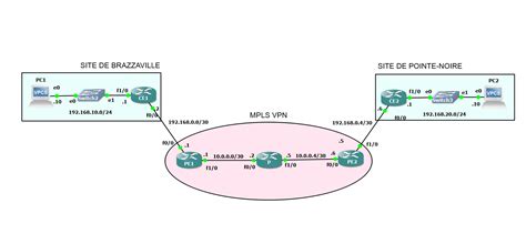 article network cg