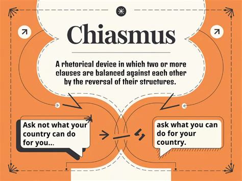 Chiasmus Examples Figures Of Speech