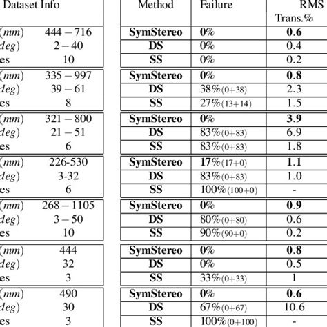 Experiments In Relative Pose Estimation Download Table