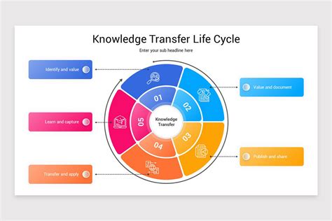 Knowledge Transfer Presentation Google Slides Template | Nulivo Market