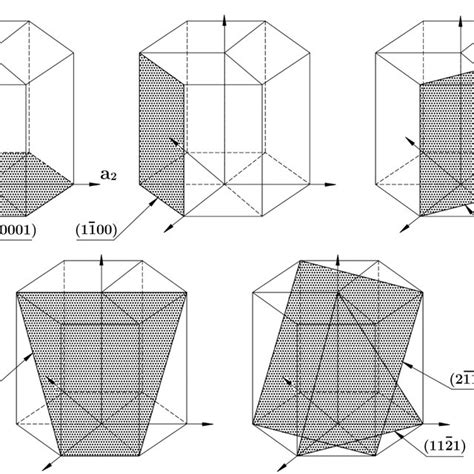 3 Principaux Plans Atomiques Dune Structure Hexagonale Download