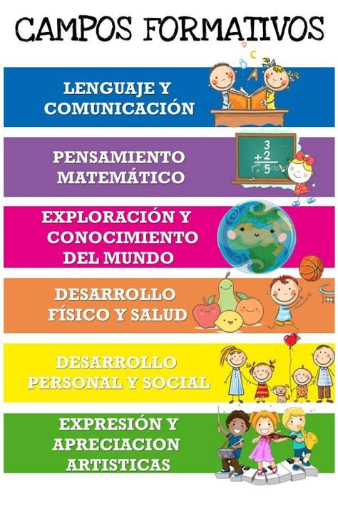 Los 4 Campos Formativos Nem Plan 2022 Campos Formativos Tecnicas