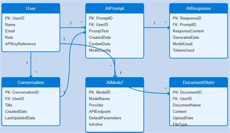 Calling Microflow — Mendix Custom Action Mendix Community