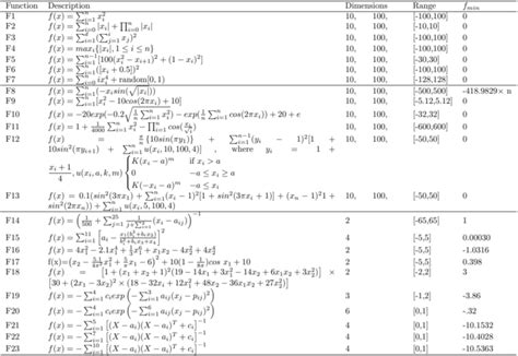 the description of the tested functions download scientific diagram
