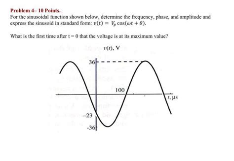 Solved Problem 4 10 Points For The Sinusoidal Function Shown Below Determin Tutorbin