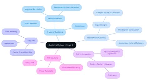How to Perform Cluster Analysis in Power BI: A Step-by-Step Guide | Creatum GmbH
