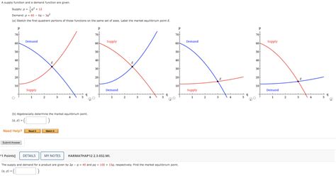 Solved Please Fill Select Correct Graph And Fill In Each Box