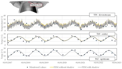 Thermo Free Full Text Insights About Modelling Environmental Spatiotemporal Actions In