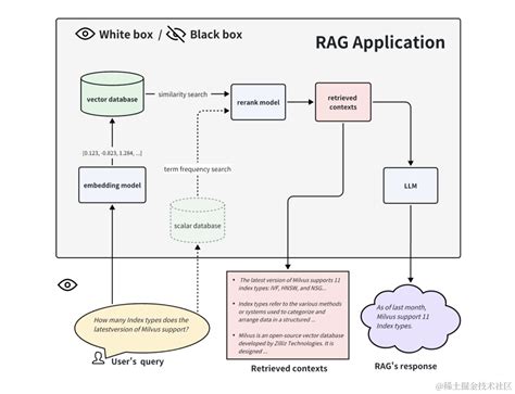 rag 修炼手册｜如何评估 rag 应用？【llm大模型】 rag评测 csdn博客