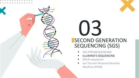 Generations Of Sequencing Technologies Pdf Biotech And Biomedical Industry Industries