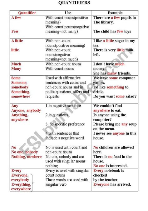 Quantifiers Esl Worksheet By Hannale Grammar Worksheets English