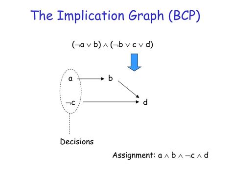 Ppt Sat Based Model Checking Powerpoint Presentation Free Download