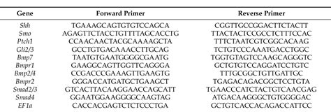 Table 2 From Transcriptomic Analysis Provides Insights Into Candidate