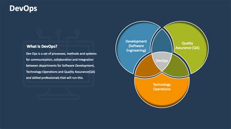 DevOps Template For PowerPoint And Google Slides PPT Slides