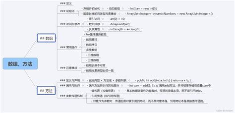 java基础应用数组与方法的思维导图 csdn博客