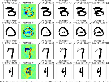 Pdf On Pixel Wise Explanations For Non Linear Classifier Decisions By Layer Wise Relevance
