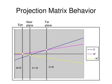 joshua barczak cmsc 435 umbc ppt download