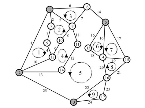 Definition Of Small Loops Download Scientific Diagram