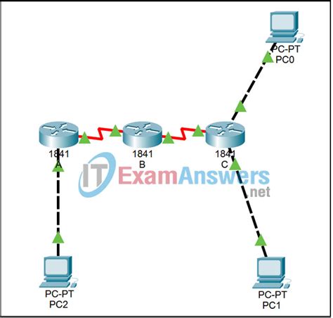 543 Packet Tracer Observing Dynamic Routing Protocol Updates Answers