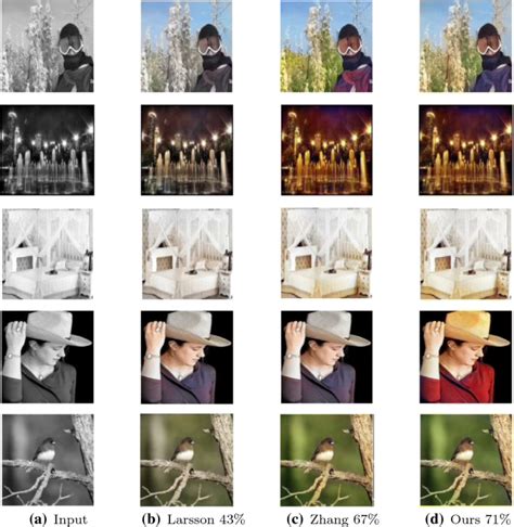 Grayscale Images Colorization With Convolutional Neural Networks Soft