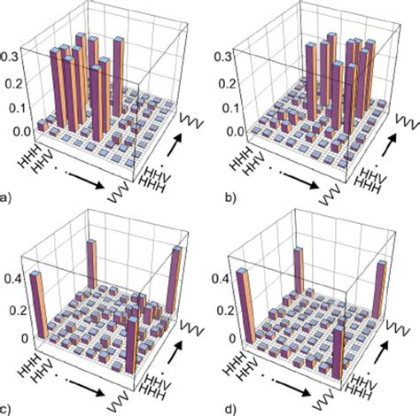 Color Online Experimental Density Matrices For The Measured W 3 A
