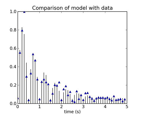 Pylab Examples Example Code Vline Demo Py Matplotlib Documentation