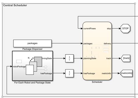 Control And Simulate Multiple Warehouse Robots Matlab And Simulink
