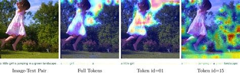 Figure 1 From Design Of The Topology For Contrastive Visual Textual