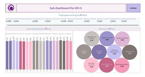 Github Pratibha V Hr Analytics Project Its A Project In Hr Domain Which Shows The Details