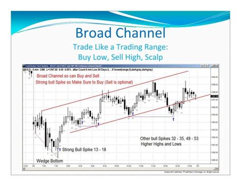 Al Brooks Price Action Trends Trading Ranges Reversalspdf