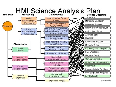 Hmi Synoptic Data Sets Hmi Team Meeting Jan