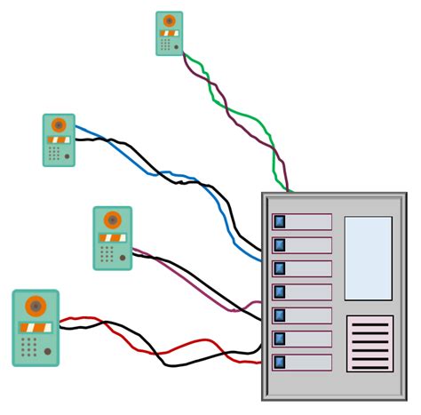 Comparison Of Apartment Intercom Systems Kintronics