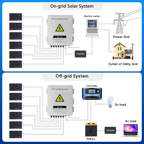 Buy Solar Combiner Box String PV Combiner Box With Lightning Arrester A DC Fuse With Led