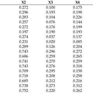 Loading Factor On Each Indicator Download Scientific Diagram