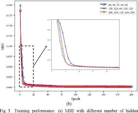Table Ii From An Lstm Autoencoder Based Framework For Satellite Telemetry Anomaly Detection