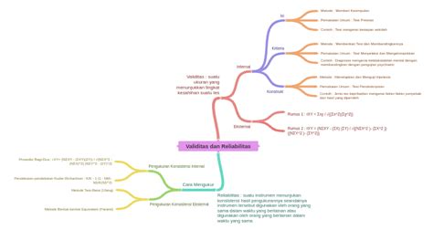 Validitas Dan Reliabilitas Coggle Diagram