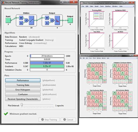 Matlab How To Interprete The Regression Plot Obtained At The End Of
