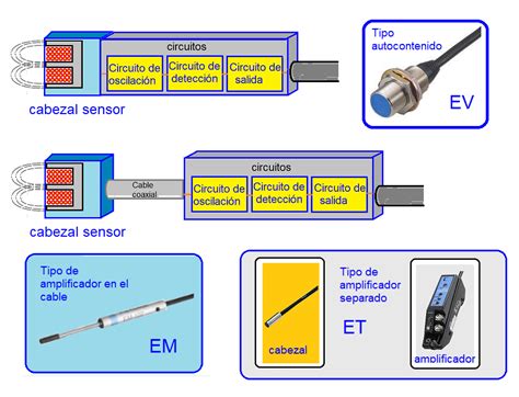 Coparoman Sensor Inductivo Con Circuito Amplificador Separado