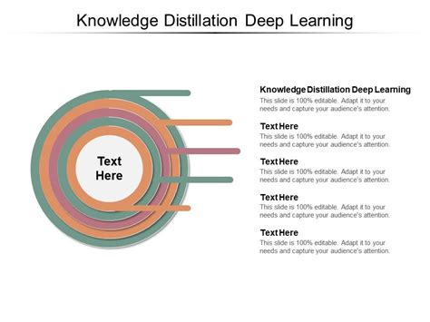Knowledge Distillation Deep Learning Ppt Powerpoint Presentation Icon Portrait Cpb
