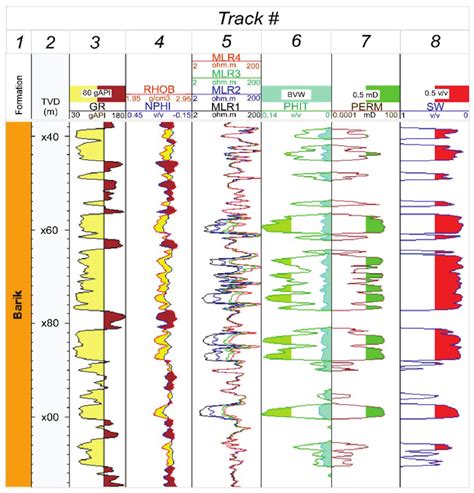 Typical Barik Reservoirs In The Sultanate Of Oman Download